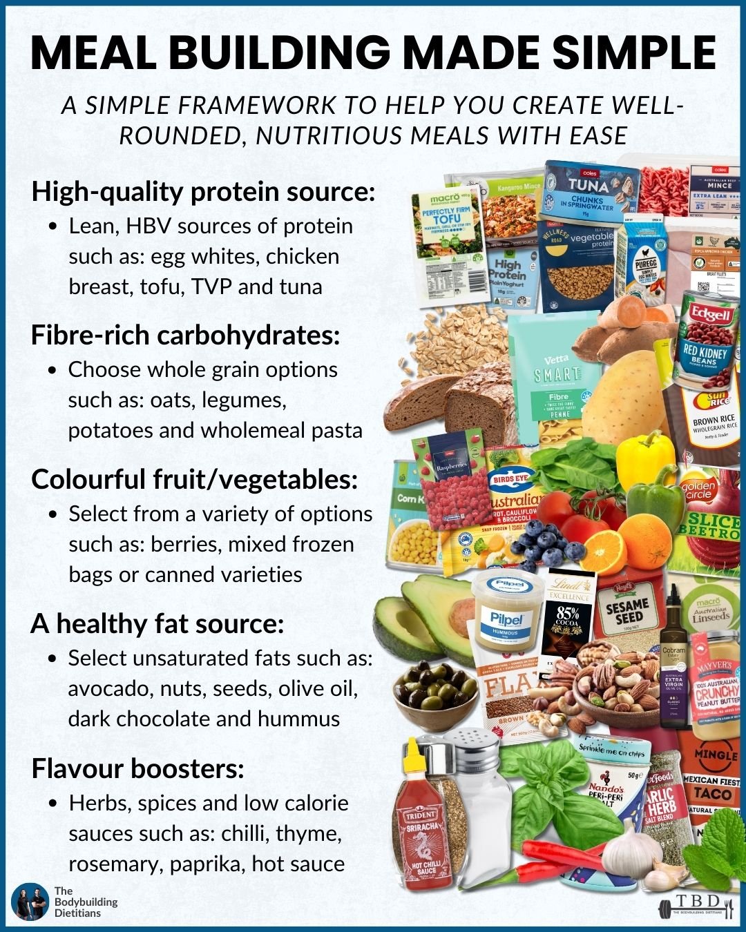 How to Build the Perfect Plate: A Simple Guide to Balanced, Nutritious ...