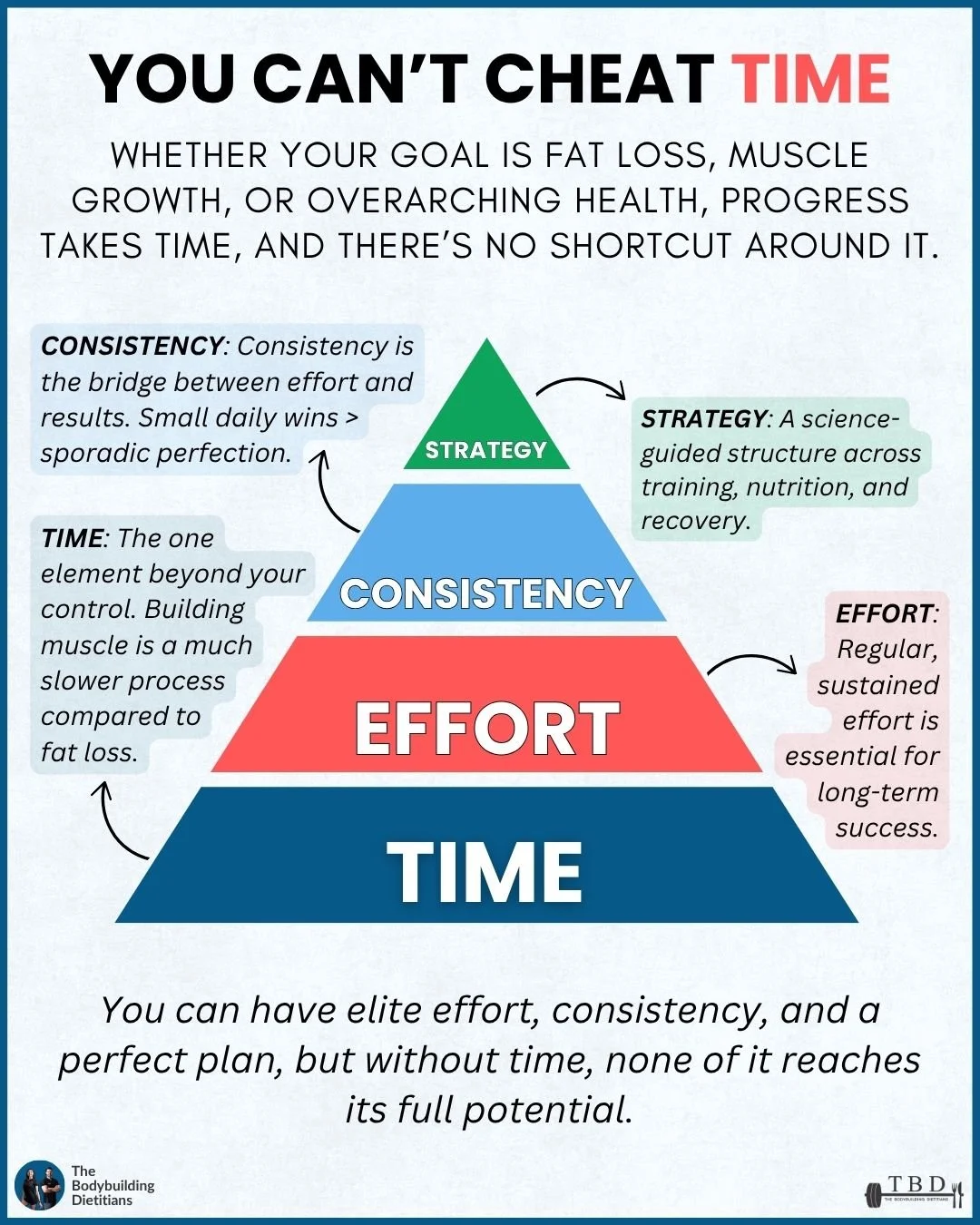 The Bodybuilding Dietitians | Expert Nutrition, Training & Health Support