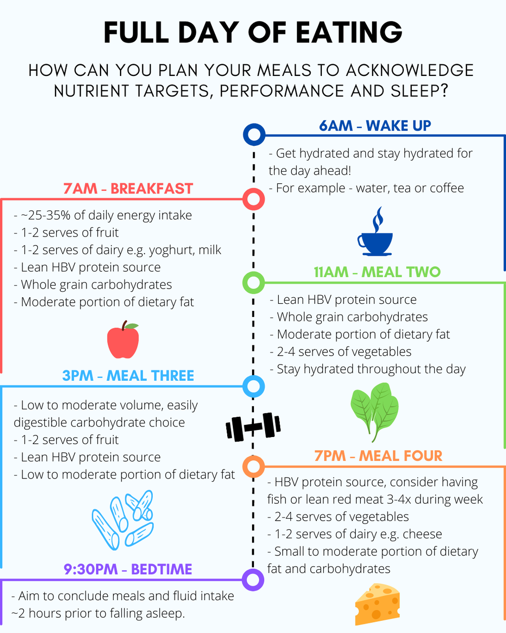 How To Plan A Full Day Of Eating — The Bodybuilding Dietitians