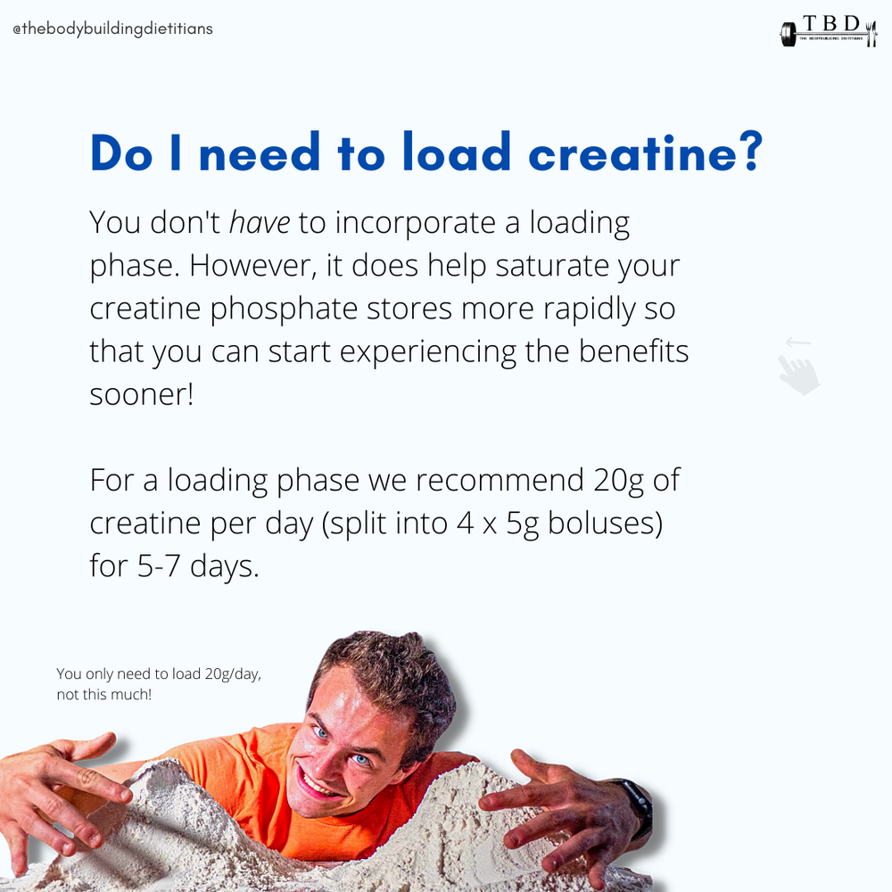 Everything You Need To Know About Creatine Monohydrate — The ...
