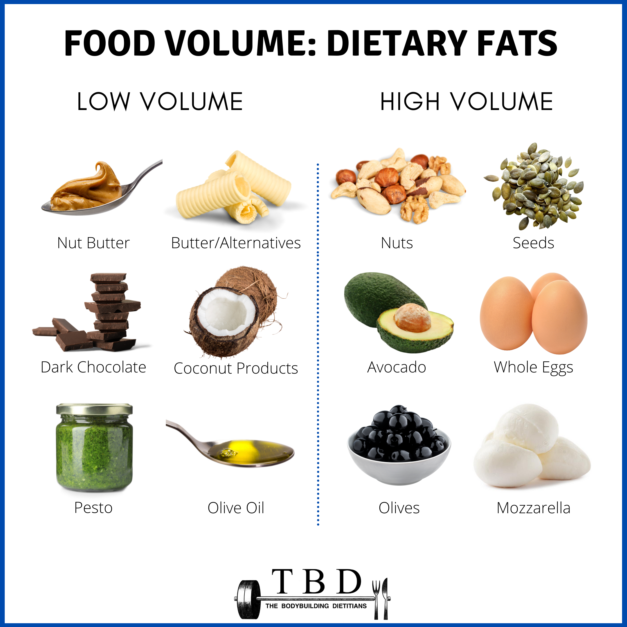 Fat Gram Food List: Healthy High Fat Foods – IRMT