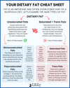 Eat the Right Fats: Why Variety is Key for Optimal Health — The ...