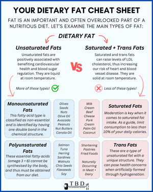 Eat the Right Fats: Why Variety is Key for Optimal Health — The ...