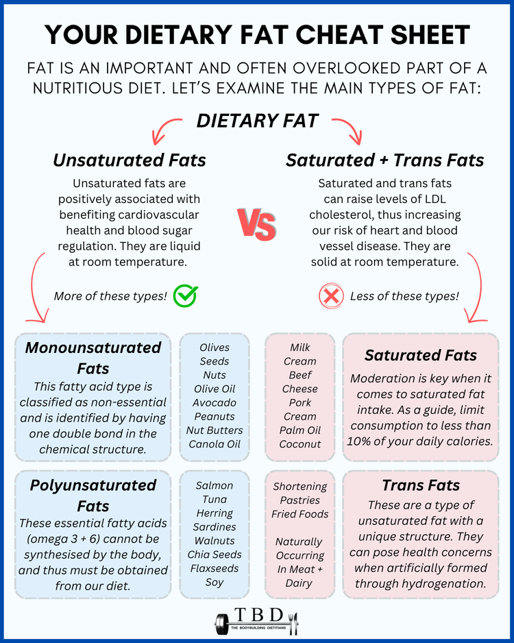 Eat the Right Fats: Why Variety is Key for Optimal Health — The ...
