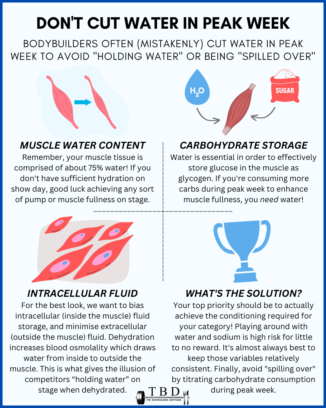Bodybuilding Peak Week: Water & Sodium Manipulation — The Bodybuilding ...