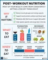 Post-Workout Nutrition for Lifters: What Actually Matters for Recovery ...