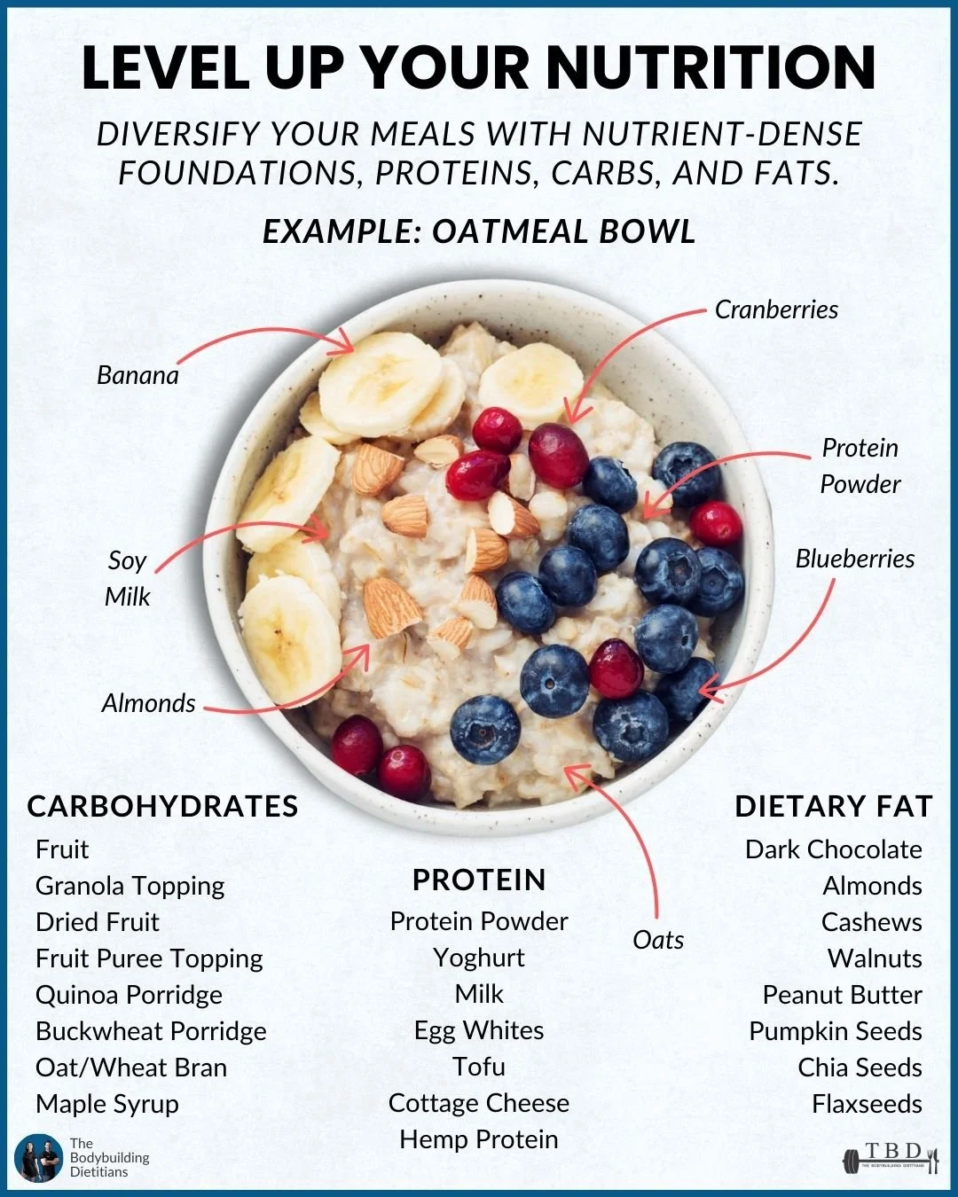 Level Up Your Nutrition: The Power of Food Variety for Health and ...