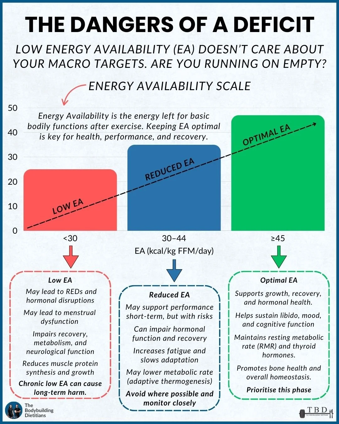 Are You Eating Enough? How to Calculate and Optimise Energy ...