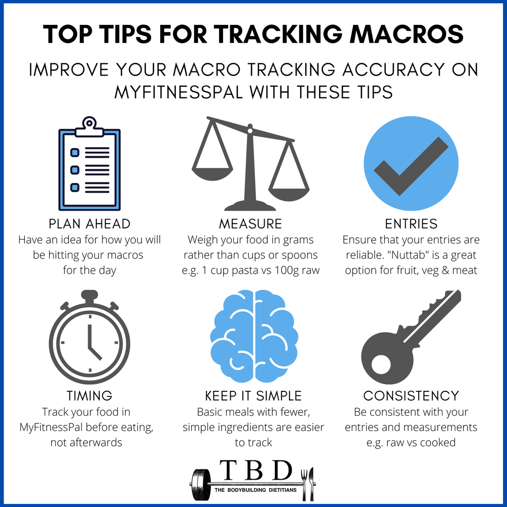 Top Tips For Tracking Macros — The Bodybuilding Dietitians