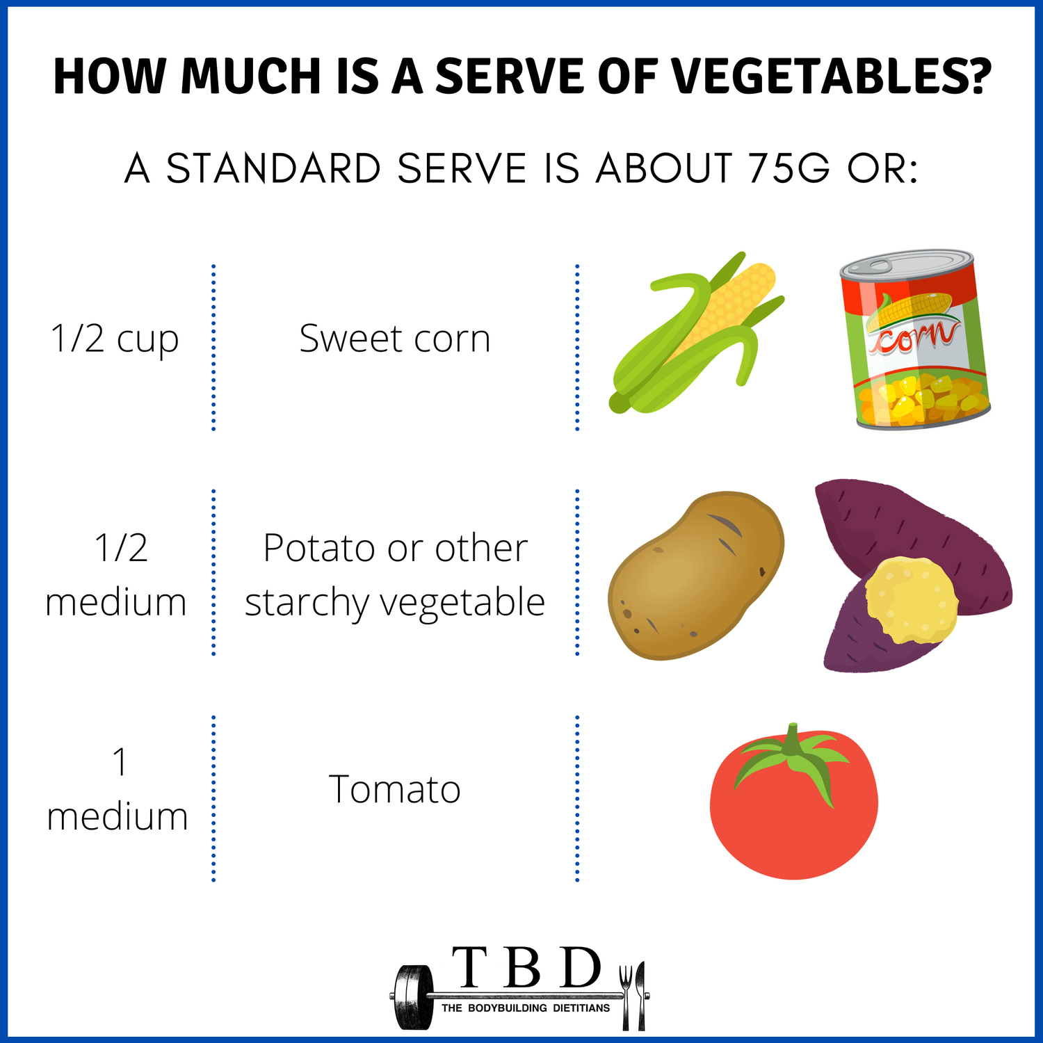 Vegetable Serving Size Guidelines — The Bodybuilding Dietitians