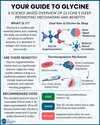 A Practical Guide to Glycine for Sleep Support — The Bodybuilding ...