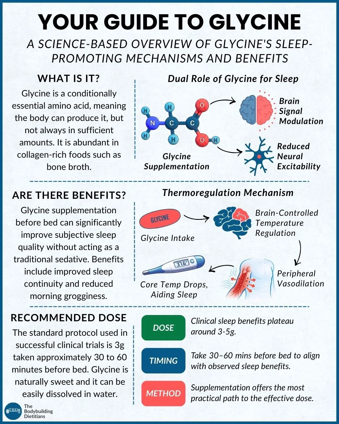 A Practical Guide to Glycine for Sleep Support — The Bodybuilding ...