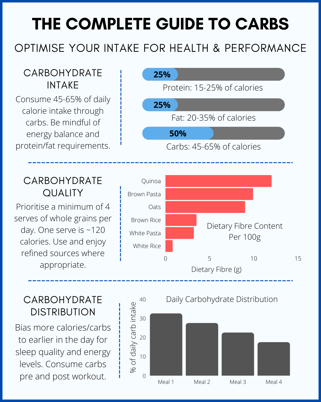 Your Guide To Carbohydrates — The Bodybuilding Dietitians