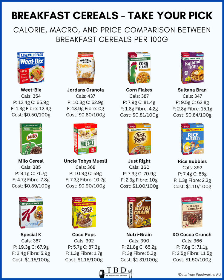Australia's Best Breakfast Cereals — The Bodybuilding Dietitians