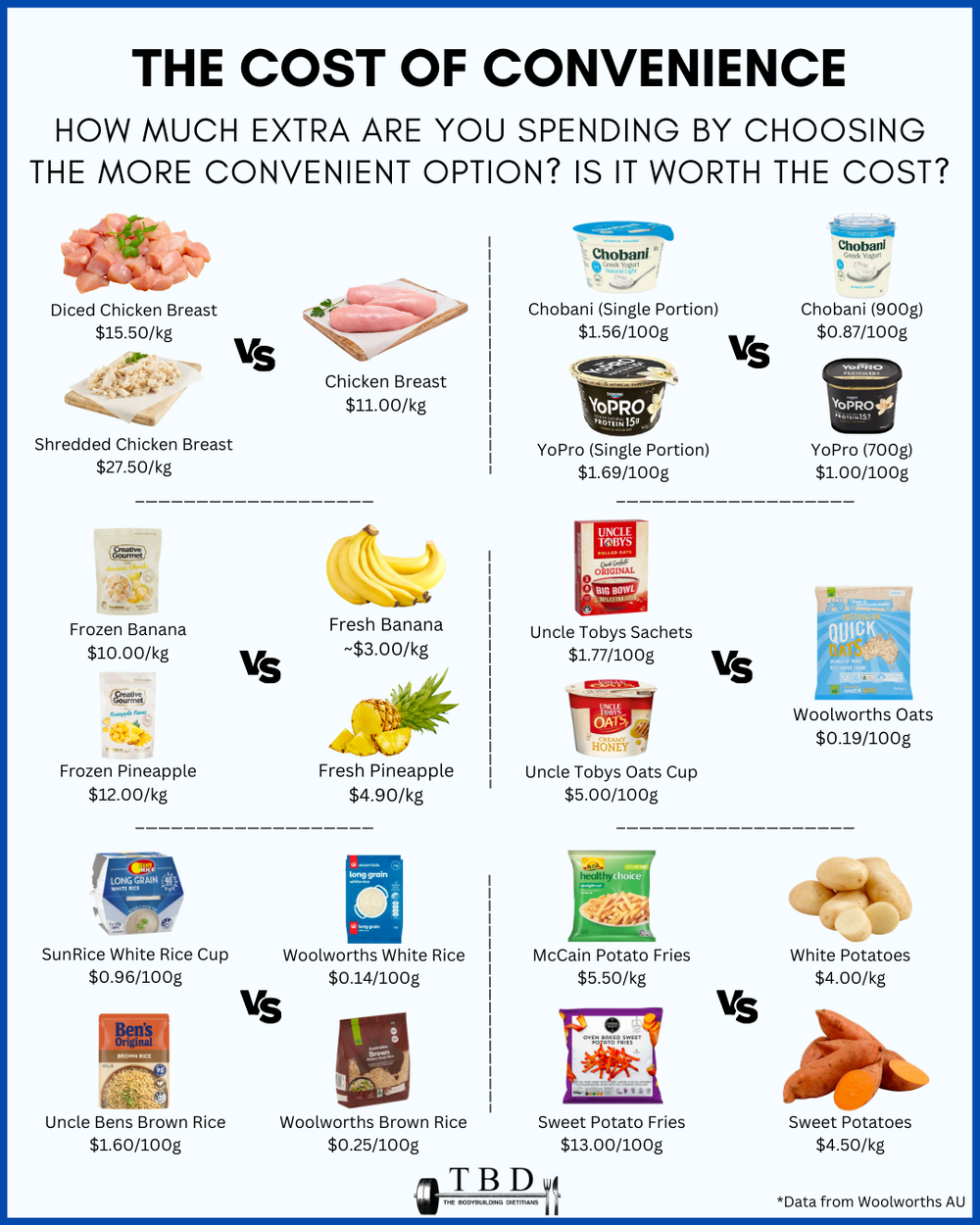 How To Save Money On Groceries — The Bodybuilding Dietitians
