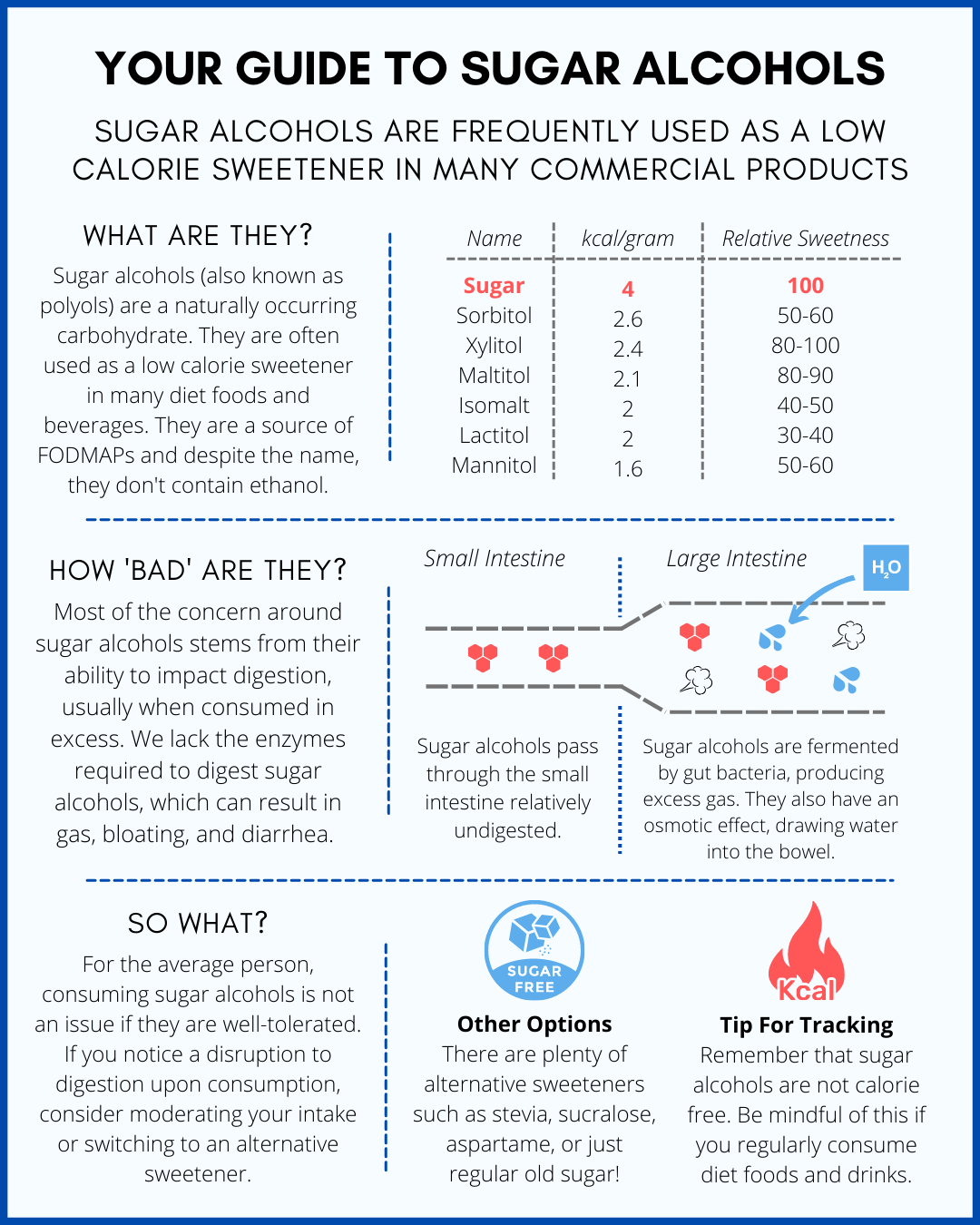 Sugar Alcohols: The Effects On Health, Digestion, And Calorie Intake ...