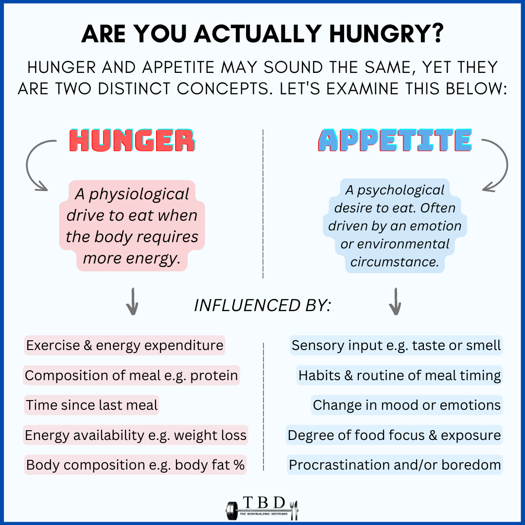 How To Understand Your Hunger Cues - Appetite Vs Hunger — The ...