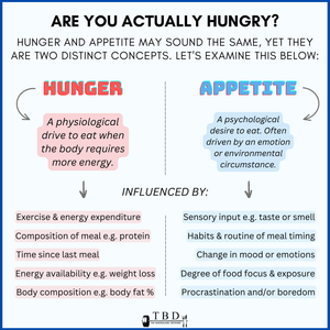 How To Understand Your Hunger Cues - Appetite Vs Hunger — The ...