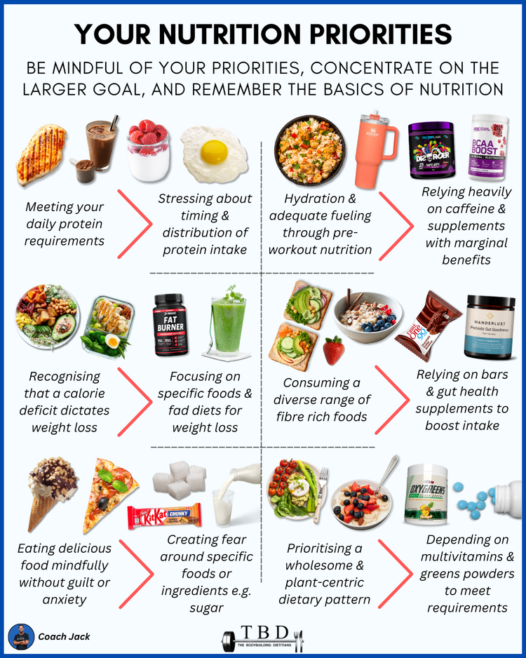 Maximizing Your Workouts: The Top 10 Nutrients You Need to Fuel Your Body - TrainCoreFit