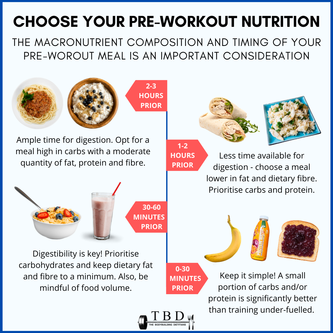 What You Should Eat Before A Workout — The Bodybuilding Dietitians