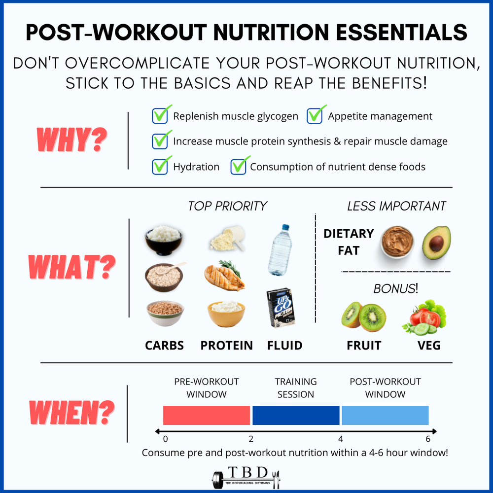 Recovery Nutrition - What To Eat After A Workout — The Bodybuilding ...