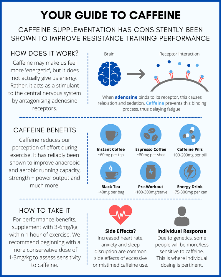 The Benefits Of Caffeine For Performance — The Bodybuilding Dietitians