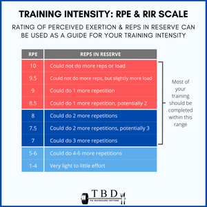 RIR vs RPE Scale - How To Rate Your Level Of Training Intensity — The ...