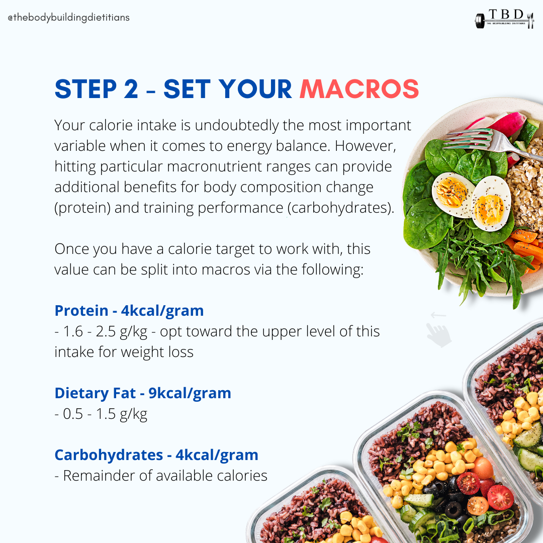 How To Calculate Your Daily Calorie Intake — The Bodybuilding Dietitians