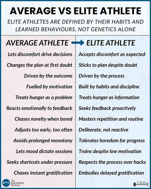 What Really Separates Elite Athletes From Everyone Else — The ...