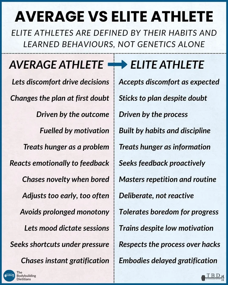 What Really Separates Elite Athletes From Everyone Else The