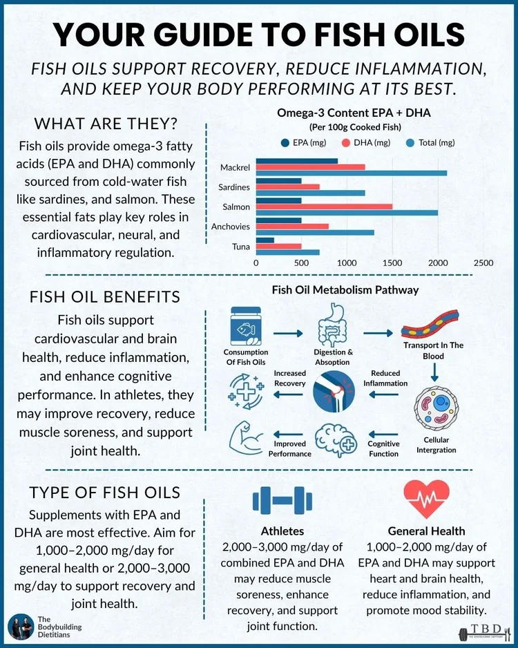 Why Omega-3s Matter: The Science-Backed Benefits of Fish Oil ...