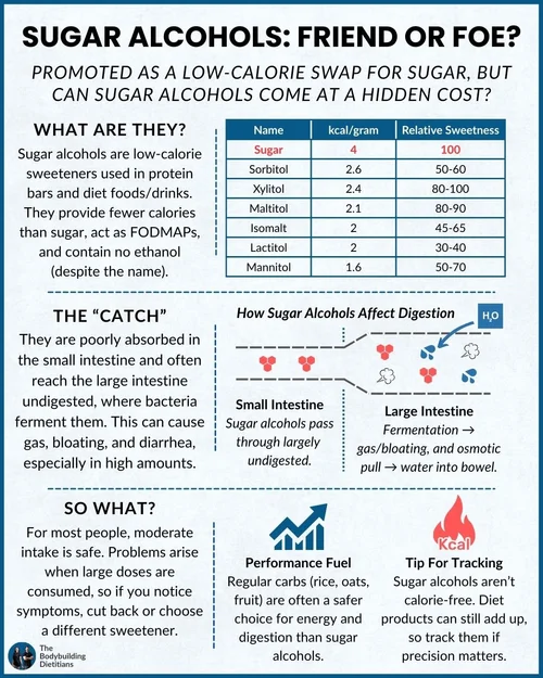 Sugar Alcohols: Benefits, Side Effects, and Hidden Calories Explained ...