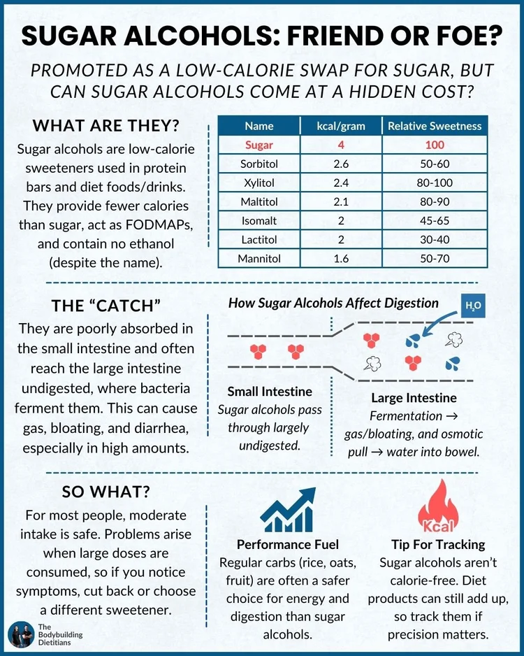 Sugar Alcohols: Benefits, Side Effects, and Hidden Calories Explained ...