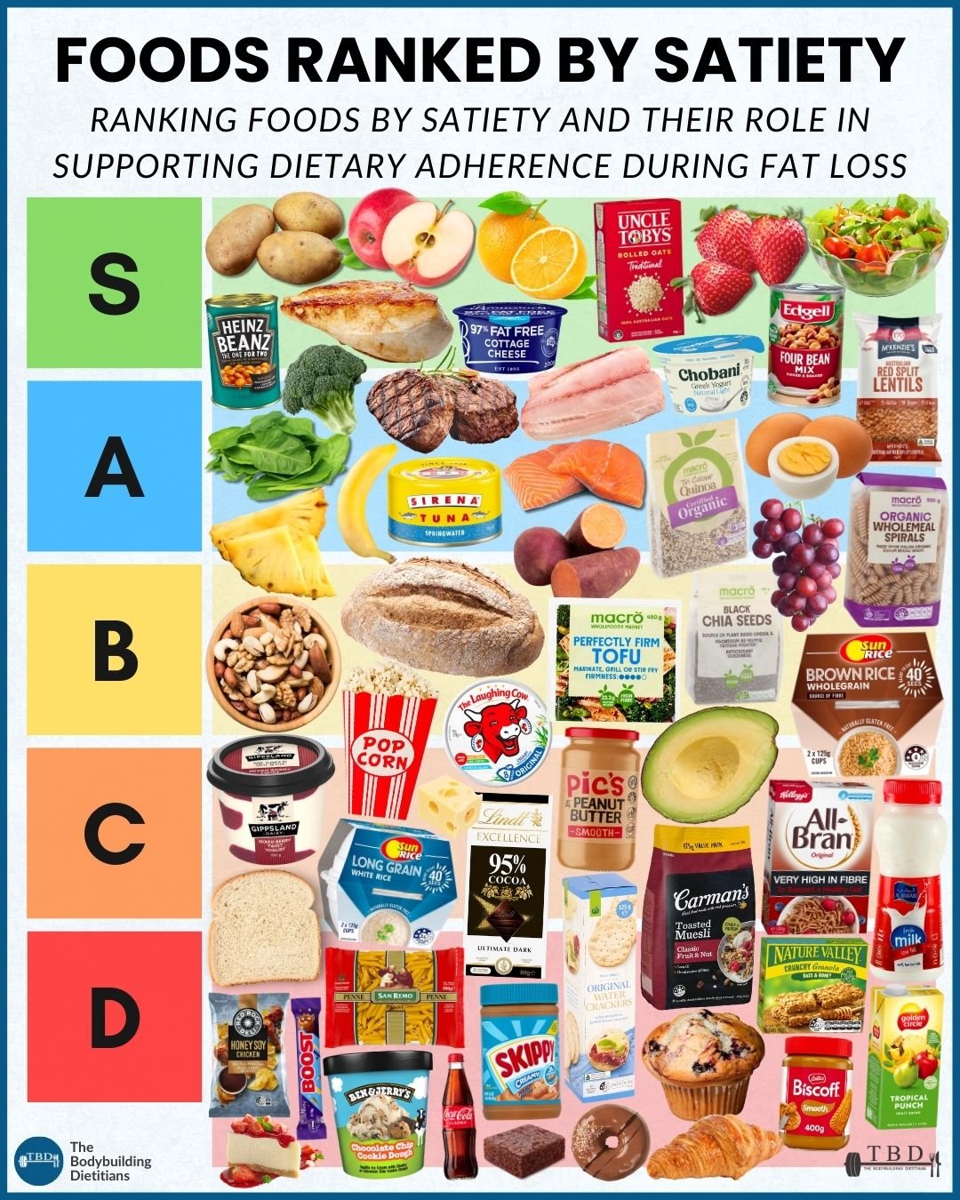 Best Foods to Keep You Full in a Calorie Deficit — The Bodybuilding ...