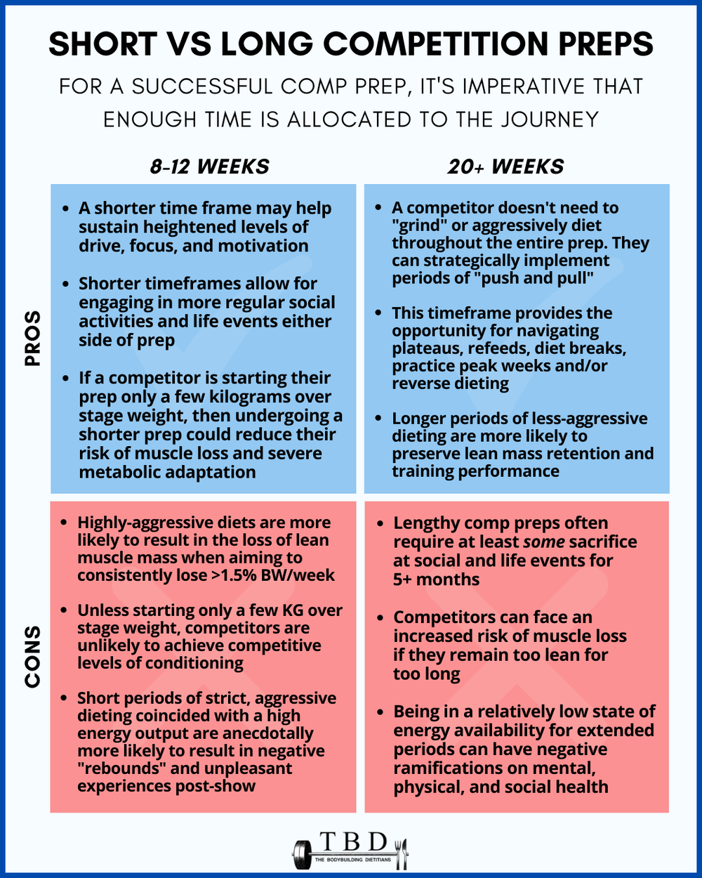 Short vs Long Bodybuilding Competition Preps - The Pros & Cons — The ...
