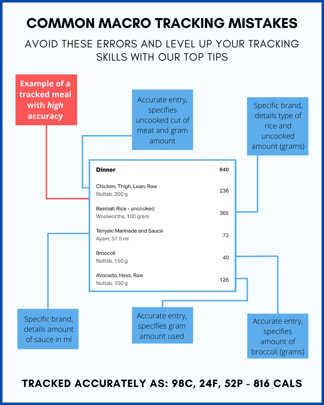 How To Track Macros On MyFitnessPal The Bodybuilding Dietitians