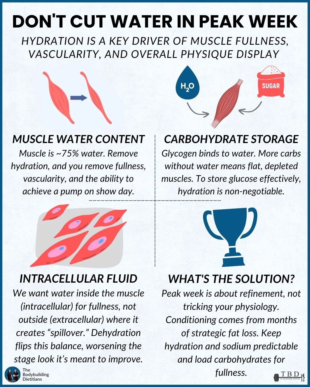 Cutting Water in Peak Week: Myths, Risks, and What Really Works — The ...