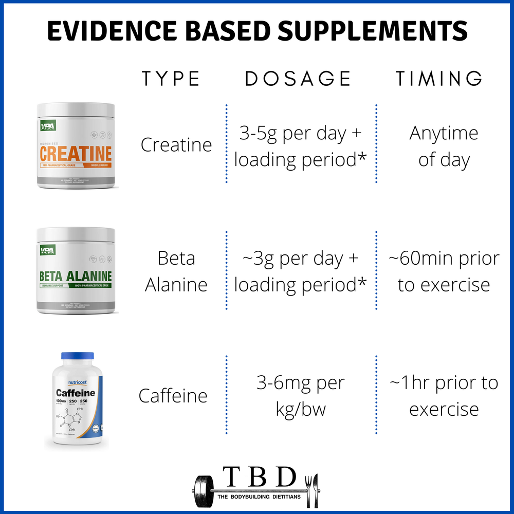 Science-Based Supplements for Muscle Gain — The Bodybuilding Dietitians