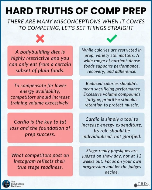 Hard Truths of Competition Prep: Bodybuilding Myths Busted — The Bodybuilding Dietitians
