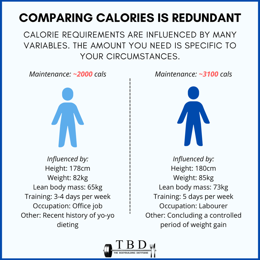 Why You Shouldn't Compare Calories — The Bodybuilding Dietitians