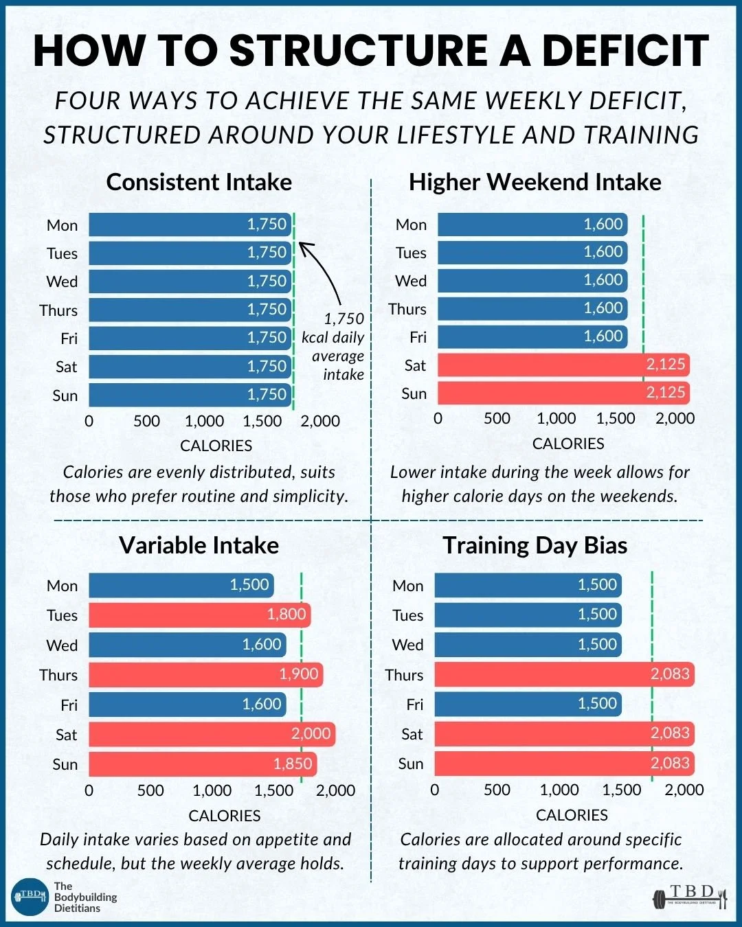 How to Structure a Calorie Deficit: Four Approaches That Work — The ...