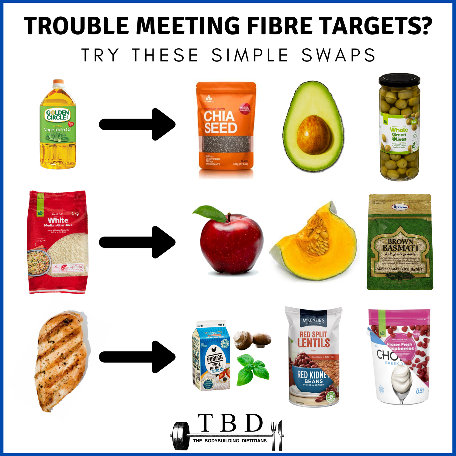 How To Consume Enough Dietary Fibre — The Bodybuilding Dietitians