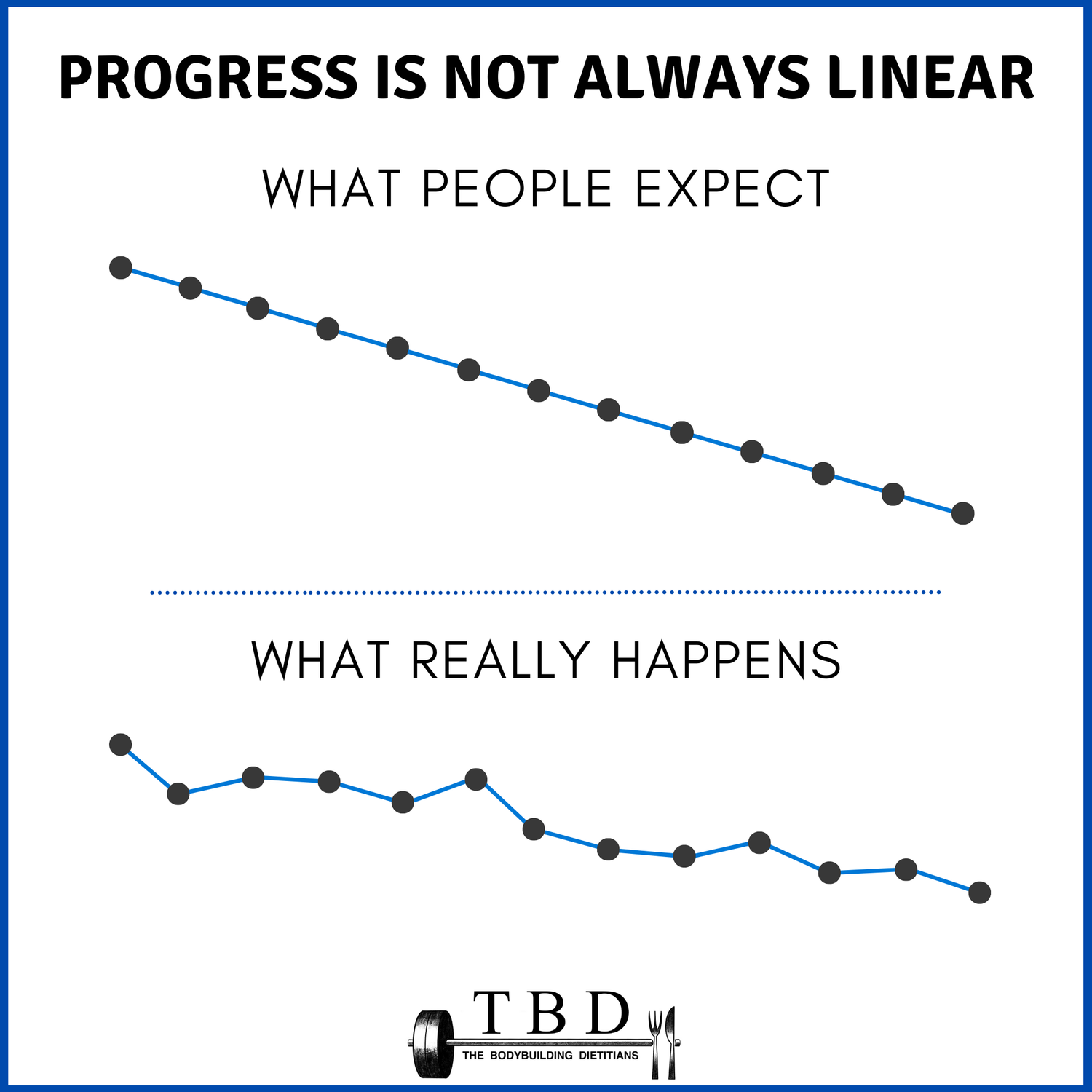 Why Progress Is Not Always Linear — The Bodybuilding Dietitians