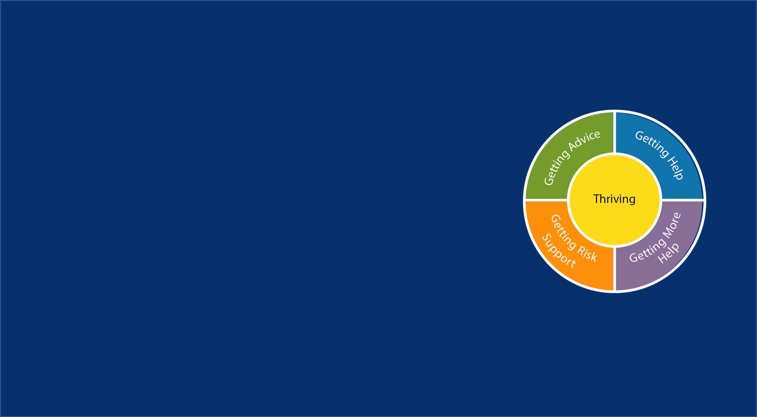 Thrive Overview — How are you feeling?