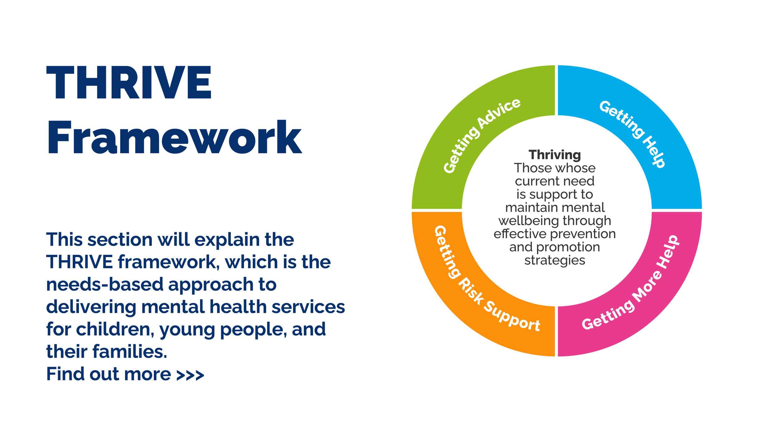Professionals — How are you feeling?