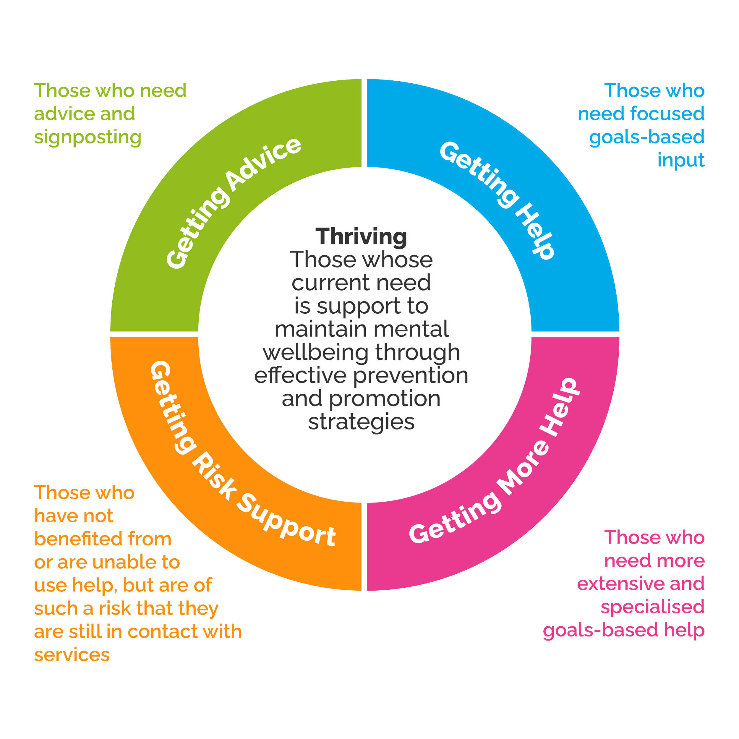 Professionals — How Are You Feeling?