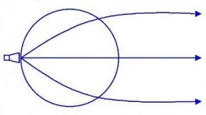 Luneberg Lenses — Rozendal Associates, Inc.