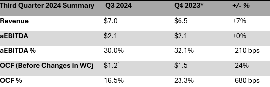 Welcome — GROWN ROGUE