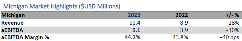 Grown Rogue Reports Fiscal 2023 Results — GROWN ROGUE