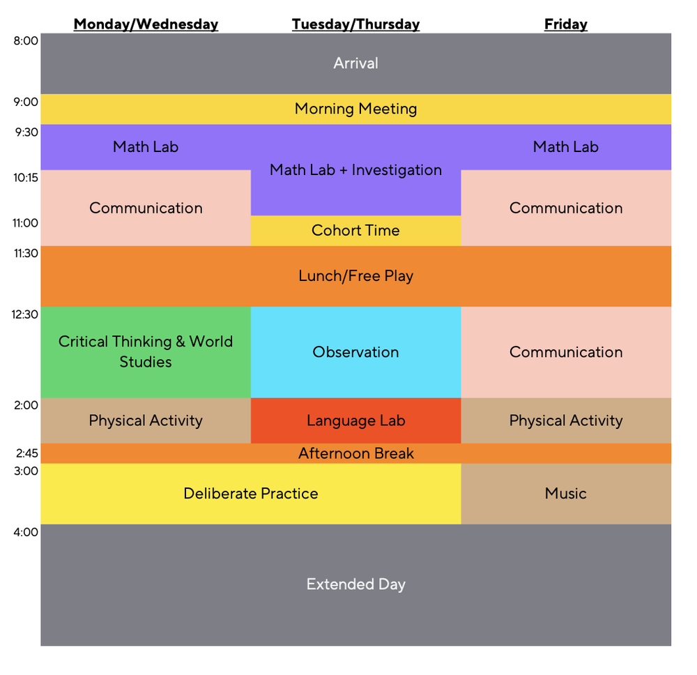 Red Bridge Education | San Francisco Middle School
